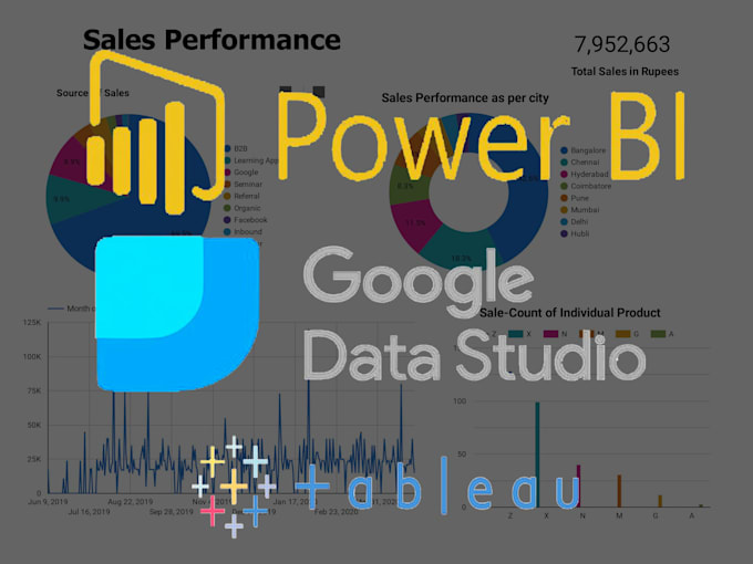 Make you interactive power bi tableau reports by Pintuo | Fiverr
