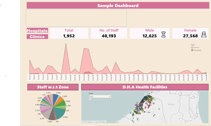 Data analytics and visualization by Minhajexx | Fiverr