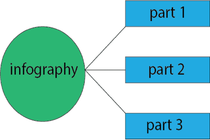 Visualize your data with impact by Farzeendilshad | Fiverr Visualize your data with impact by Farzeendilshad | Fiverr