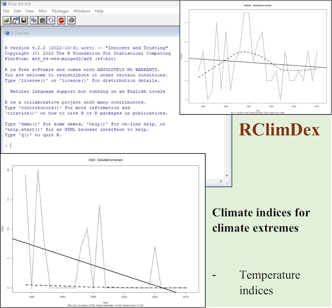 Rclimdex for rainfall and temperature indices calculation by Hashan_ishara | Fiverr