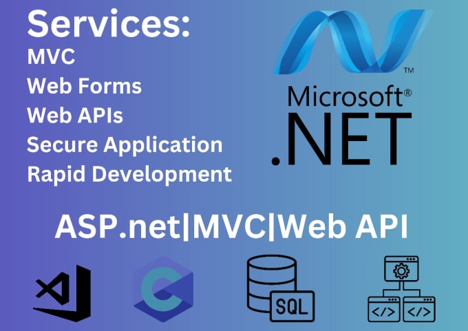 Create Custom Web Application Using Asp Dot Net Core Mvc In C Sharp By Mmubashir690 Fiverr