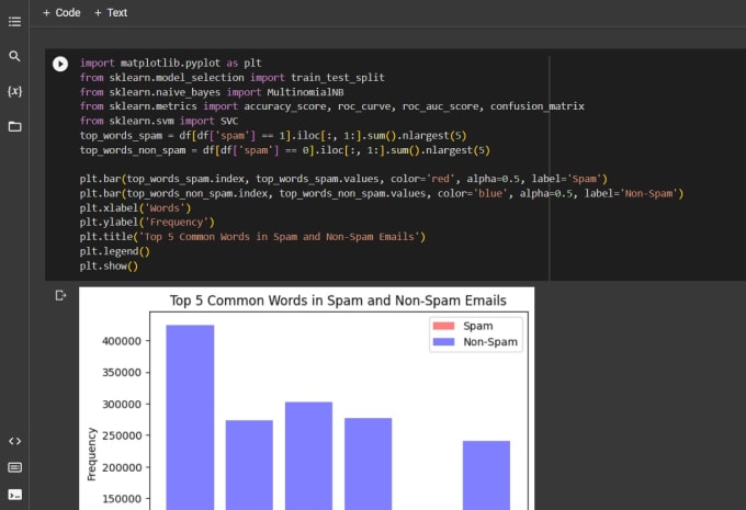 Unleash Data Magic With Python Sql Powerbi By Ritz Edit Fiverr