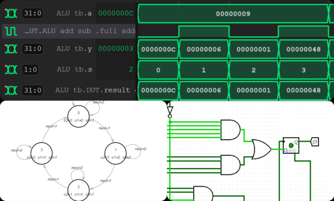 Do digital logic design and verilog, vhdl, fpga assignments by ...