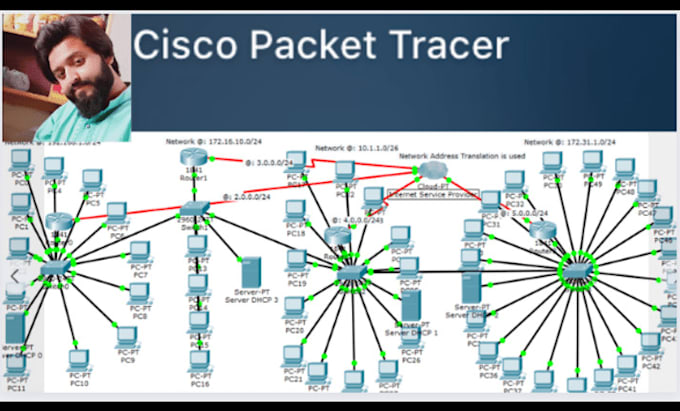 Do cisco packet tracer projects by Zaidsyed411 | Fiverr