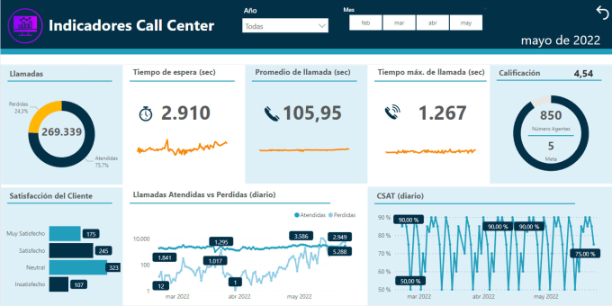 Create interactive power bi dashboard by Jessi_garcia | Fiverr