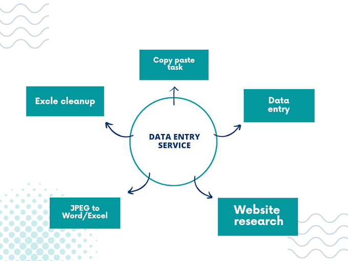 Serve accurate and timely data management by Rajayadav2 | Fiverr