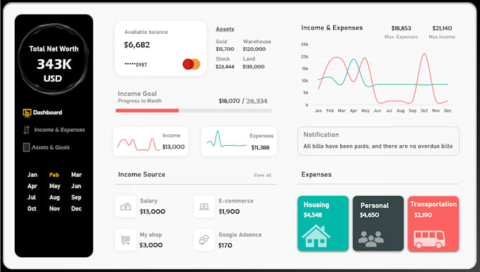 Create a dynamic and interactive excel dashboard by Eng_eslam_m | Fiverr