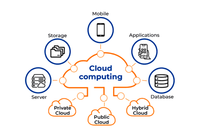 Do cyber security, cloud computing, vulnerability, cryptography assignment by Prof_ali_yar | Fiverr