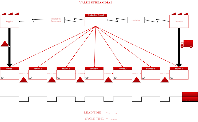 Learn value stream mapping process by Ajimahendra62 | Fiverr