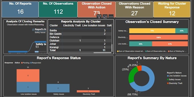 Do Data Cleaning Formatting And Analysis In Excel By Syedmasad92 Fiverr