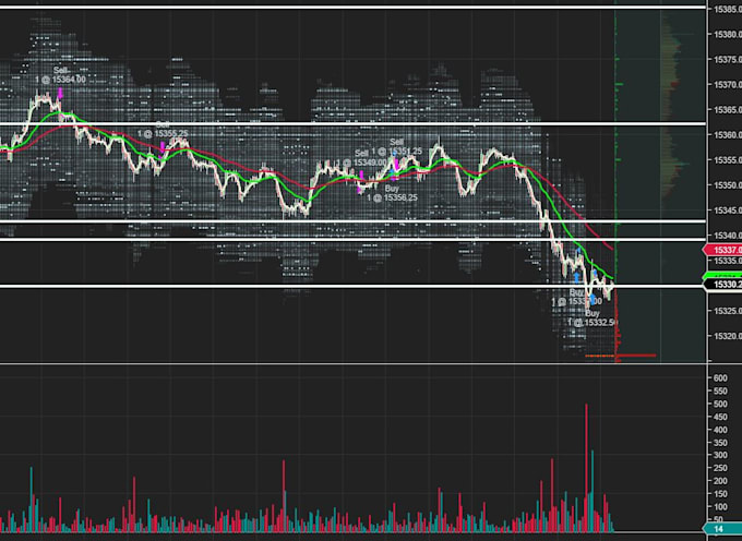 Custom code ninja trader 8 strategy by Evanbean | Fiverr
