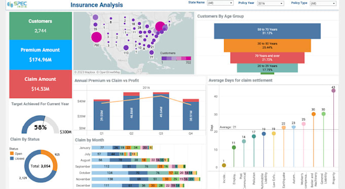 Be your data analyst, data visualization, and tableau expert by ...