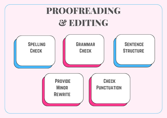 Proofread Check Grammar Check Spelling Check Punctuation By Lupaye Fiverr
