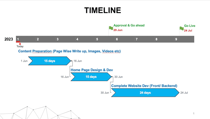 Design elegant timelines for projects and event sequence by Artifytoday | Fiverr