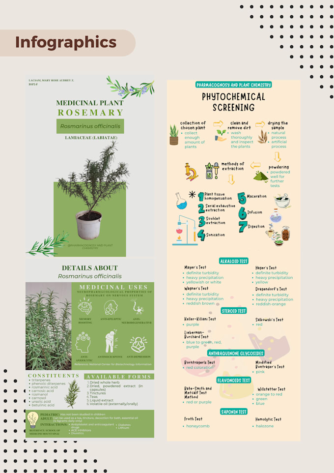 Make creative informative designs for my clients by Audreylacsam | Fiverr