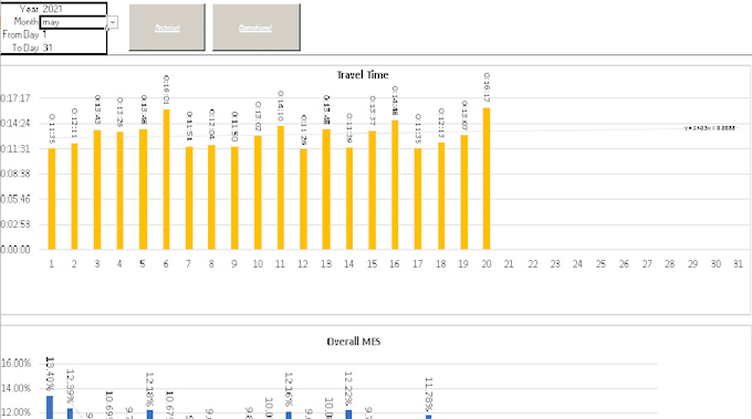 Analyze, translate and visualize your data, business process by ... Analyze, translate and visualize your data, business process by ...