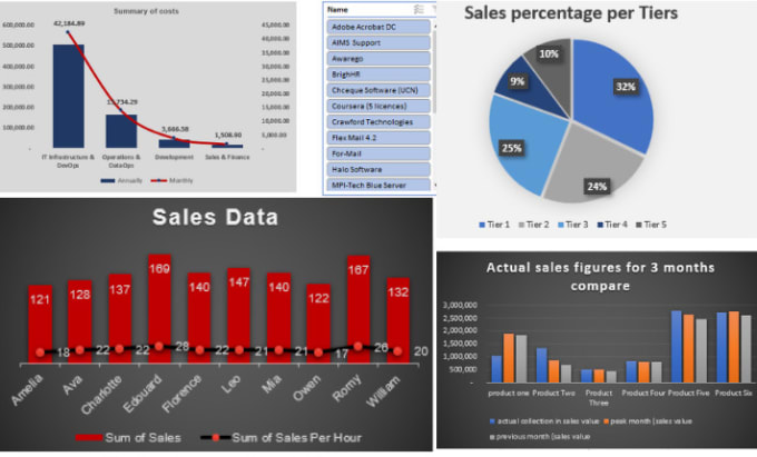 Create an automated kpi dashboard from excel by Ibelifit | Fiverr Create an automated kpi dashboard from excel by Ibelifit | Fiverr