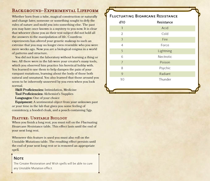 Create and adapt homebrew material for dnd 5e by Phildahm | Fiverr