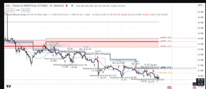 Code And Convert Tradingview Pinescript To Mt4 Mt5 Ninjatrader Bot Metatrader By Bostinnodeve