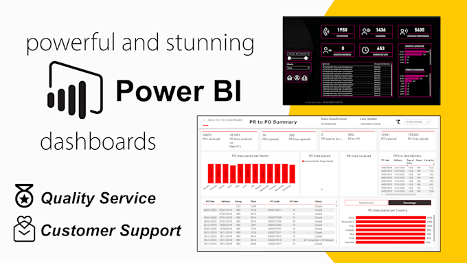 Build power bi dashboards for you by Iagokonopka | Fiverr