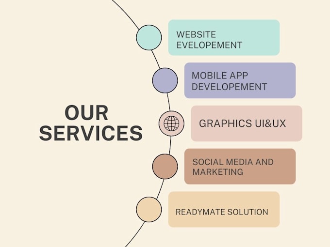 Design best in class website and mobile application by Fillstech | Fiverr