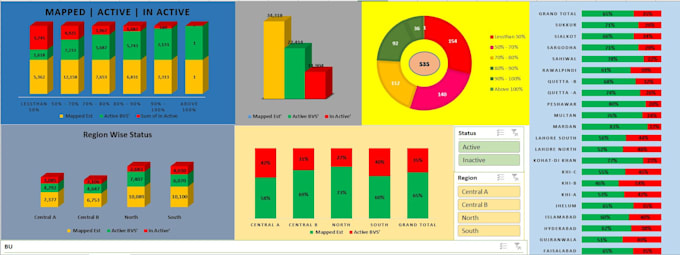 Analyze and visualize data with excel by Amunazzam | Fiverr