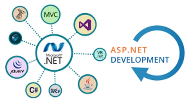 Create asp dot net core web application by Aqaddus | Fiverr Create asp dot net core web application by Aqaddus | Fiverr