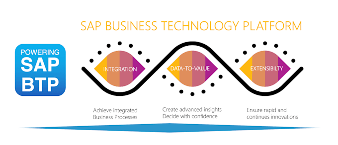 Do sap btp projects cap rap mdk build s4hana cloud by Tekyks | Fiverr