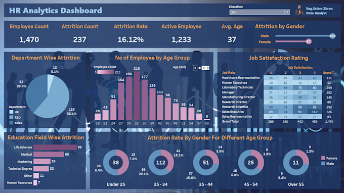 Create a professional tableau dashboard by Eng_eslam_m | Fiverr