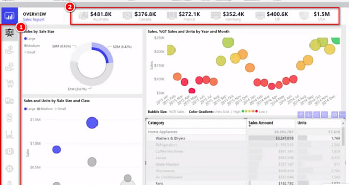 Do reporting and dashboarding in power bi and excel with sql knowledge ...