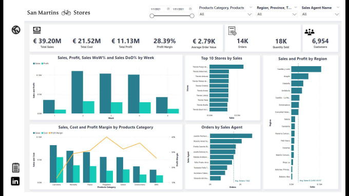 Create interactive power bi dashboards by Mevhareafe | Fiverr Create interactive power bi dashboards by Mevhareafe | Fiverr