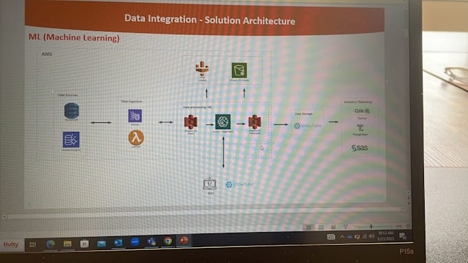 Build etl pipelines using aws services be it batch or stream by ... Build etl pipelines using aws services be it batch or stream by ...