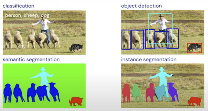 Do image segmentation detection classification by Jakhon37 | Fiverr Do image segmentation detection classification by Jakhon37 | Fiverr
