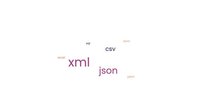 Make api, xml, json integrations by Kolombornet | Fiverr Make api, xml, json integrations by Kolombornet | Fiverr