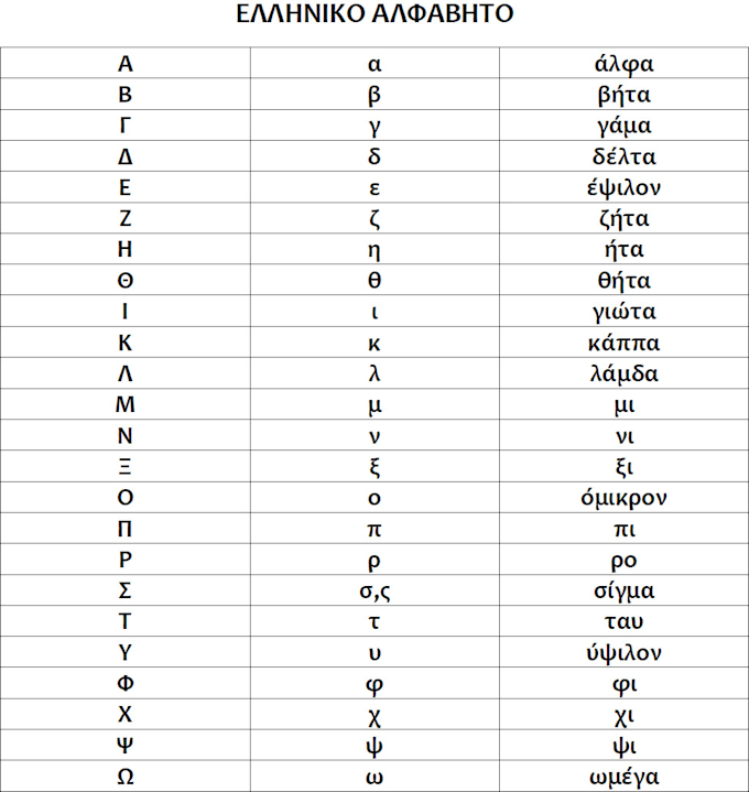 Translate and transcribe texts in modern greek by Rossellaprovenz | Fiverr