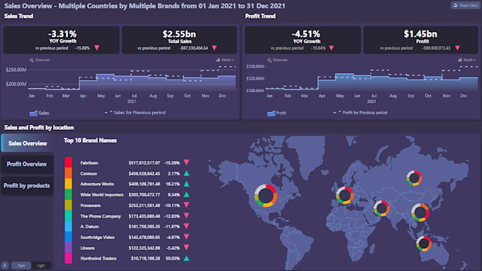 Create stunning power bi dashboards by Apex_analytics | Fiverr