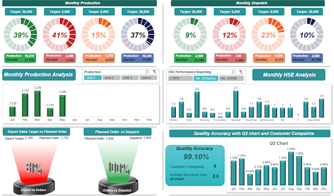 Create interactive excel dashboards with infor graphic by Rehann89 | Fiverr