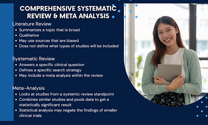 Conduct a comprehensive systematic review and meta analysis by Mercycontentwri | Fiverr
