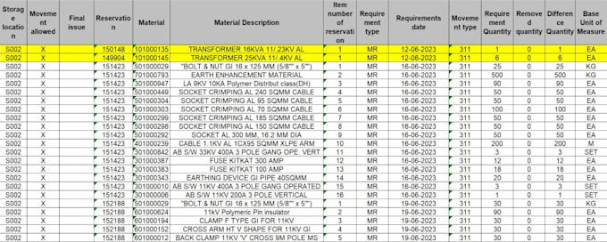Do any excel cleaning , data analysis data entry work by Akashbadajena | Fiverr