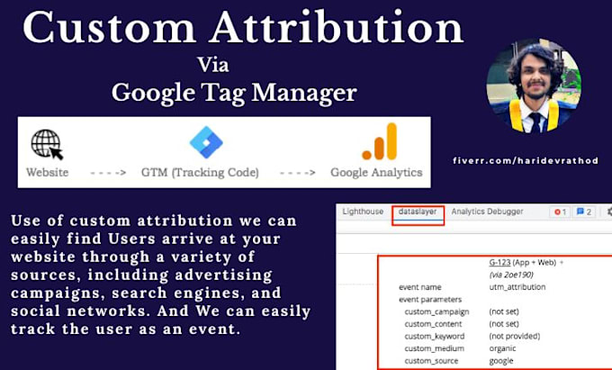 Track your marketing campaigns accurately with custom attribution in ...