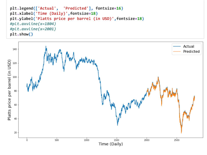 Deep Learning Model For Time Series Analysis By Umairai1 Fiverr