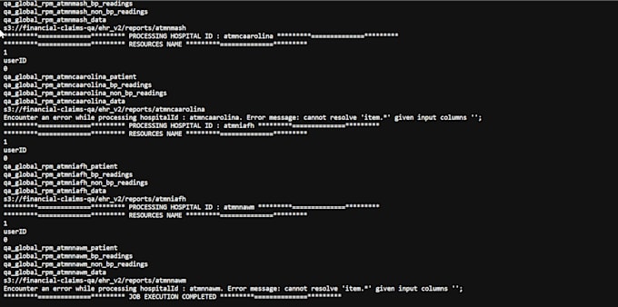 Transforming data into insights expert data engineer by Ankittiwari157 | Fiverr