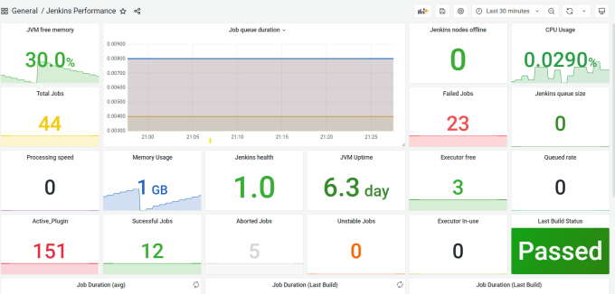 Setup prometheus grafana and docker for monitoring by Gopipipaliya935 ... Setup prometheus grafana and docker for monitoring by Gopipipaliya935 ...