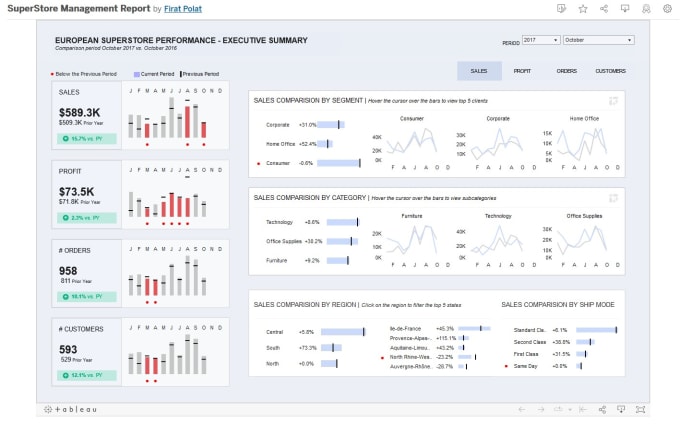 Create Dynamic Dashboards Datasources With Tableau Tableauprep Sql And Python By Firatpolat