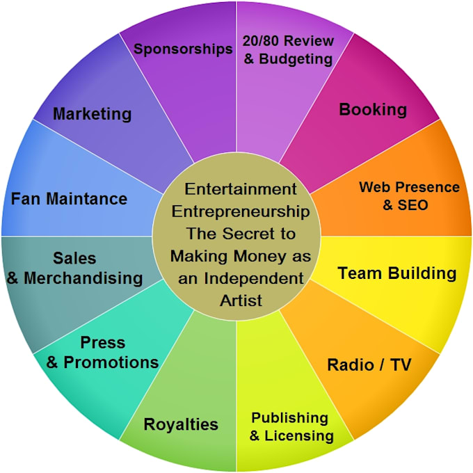 Excel file templates band,music business by Brightdey | Fiverr