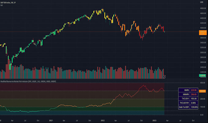 Code Your Strategy In Pinescript For Tradingview Upon Needs By Jazea 4770