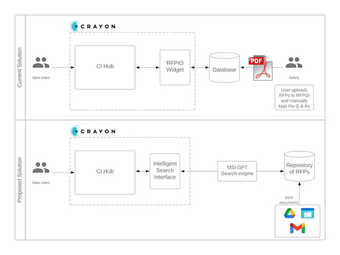 Create generative ai and build any automation with ai by Mehuljethva412 ...