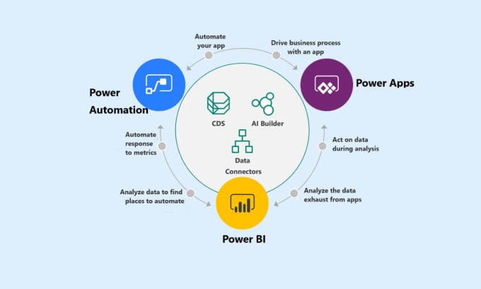 Create automated workflows and do robotic process automation by ...