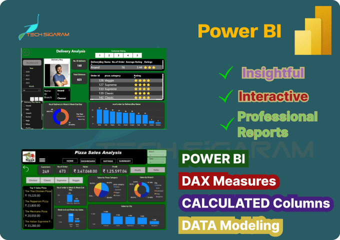 Create insightful bi reports and interactive dashboards by Cv_logan ... Create insightful bi reports and interactive dashboards by Cv_logan ...