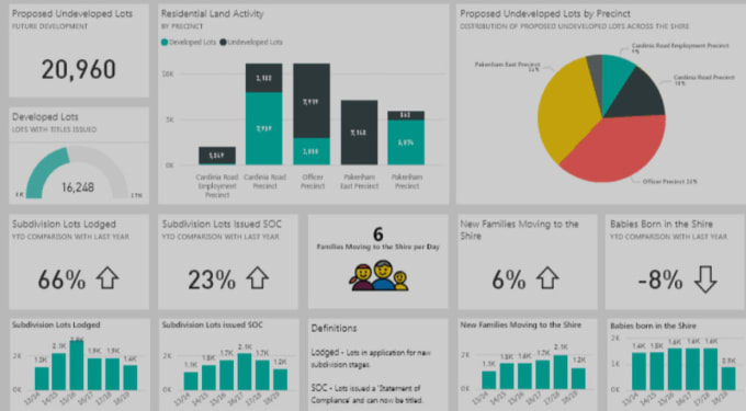 Analyze and visualize your data by Derricknyakiba | Fiverr Analyze and visualize your data by Derricknyakiba | Fiverr